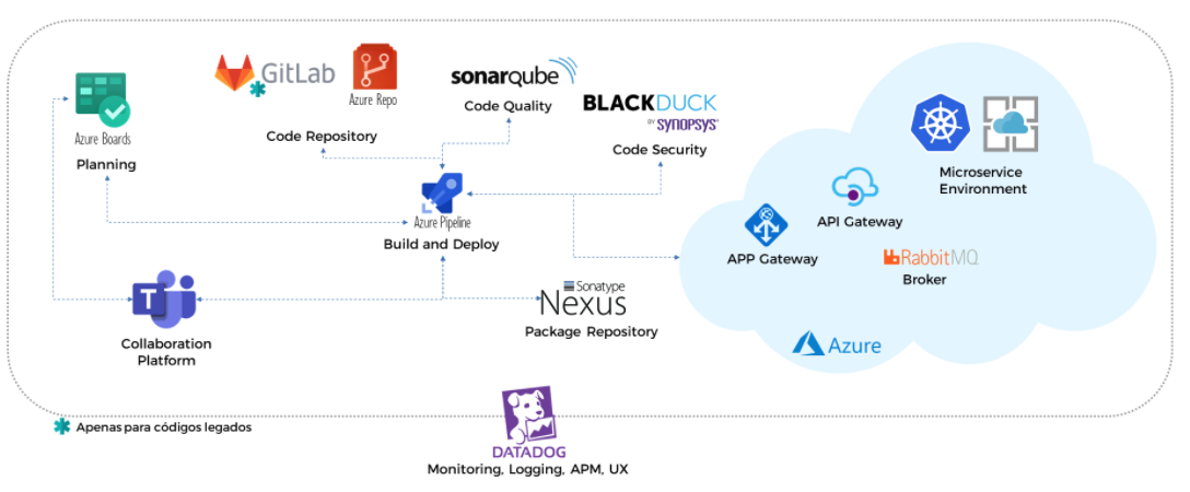 Home - Microsoft Azure API Management - developer portal